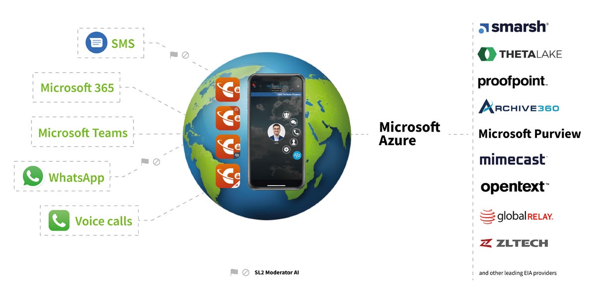 Archive360 joins CellTrust’s partner ecosystem with sl2 enterprise capture integration - Arizona ...